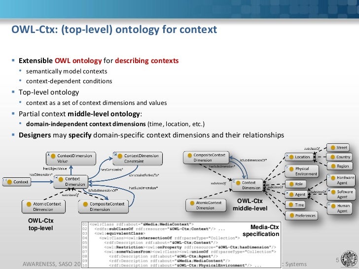Enhancingweb Process Self Awareness With Context Aware Service Compos…