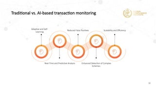 Enhancing AML Transaction Monitoring and Name Screening with AI and ...
