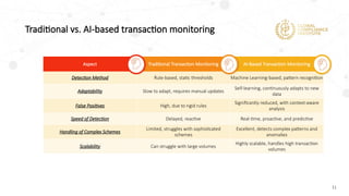 Enhancing AML Transaction Monitoring and Name Screening with AI and ...