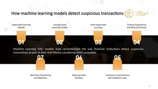 Enhancing AML Transaction Monitoring and Name Screening with AI and ...