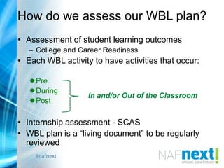 Enhancing and Assessing Your Work-Based Learning Plan | PPTX