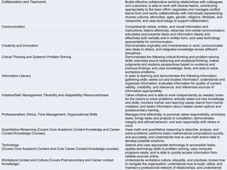 Enhancing and Assessing Your Work-Based Learning Plan | PPTX