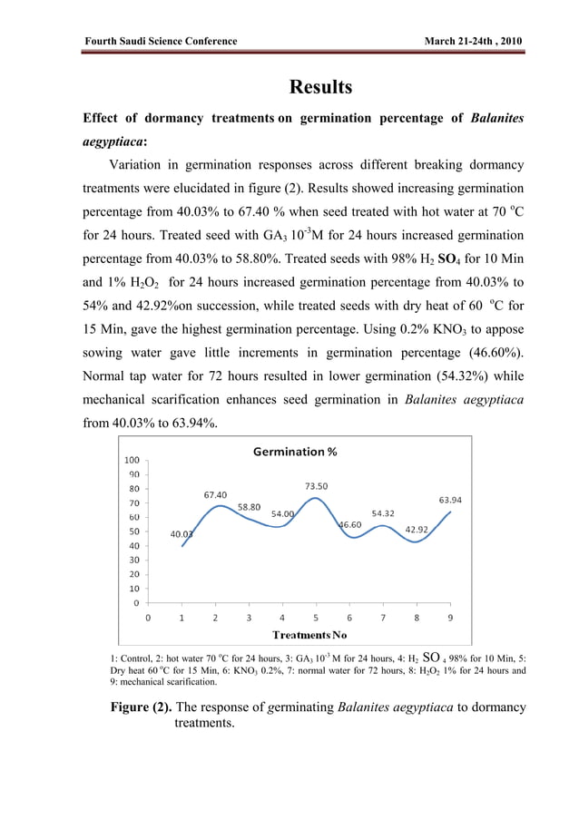Enhancing balanites aegyptiaca seed germination in egyptian deserts ...