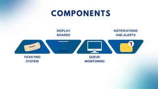 How can Bank Queue Management Systems enhance banking efficiency? | PPT