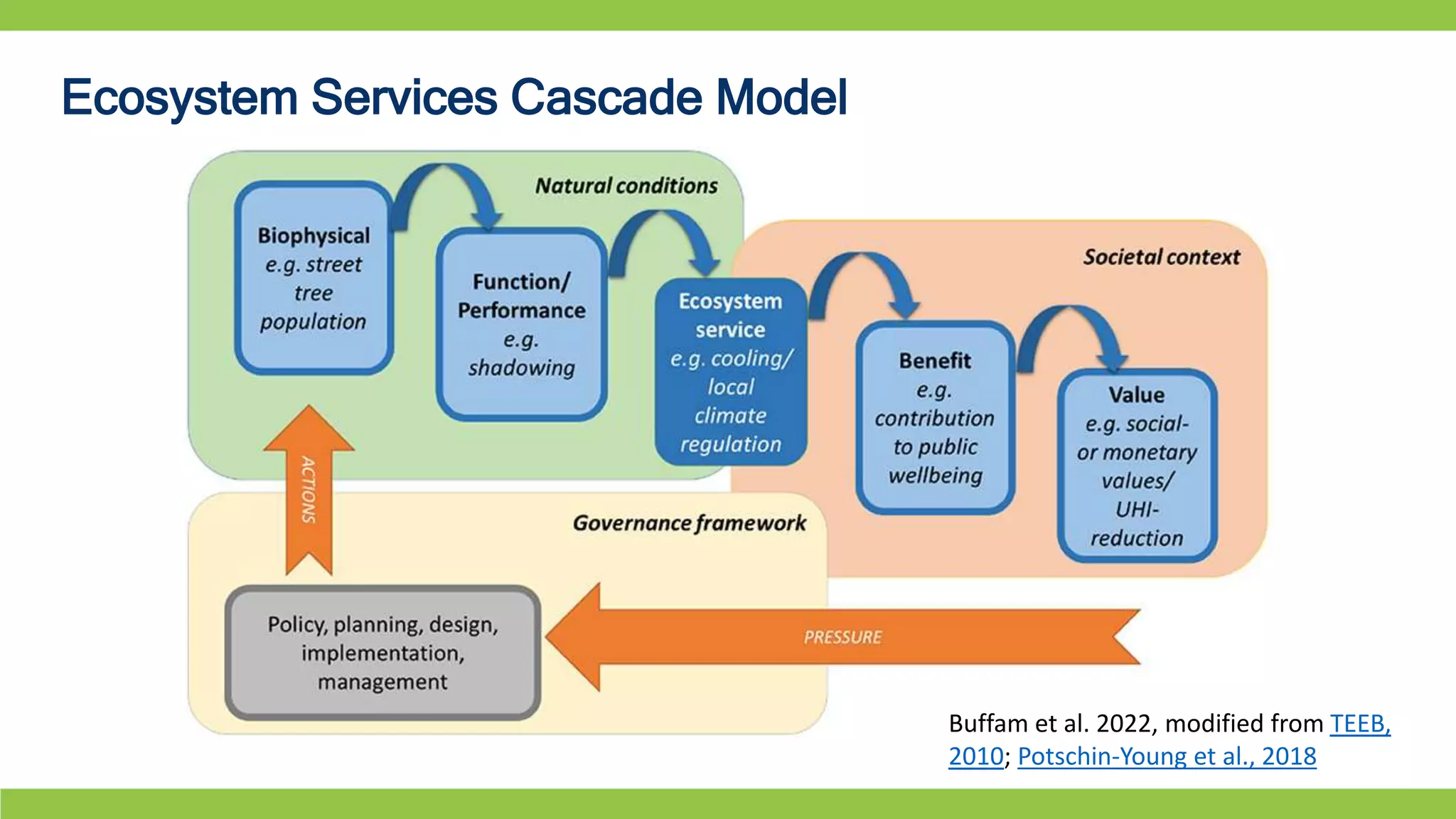 Enhancing biodiversity co-benefits from NbS implementation | PPTX