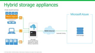 Enhancing business continuity on hybrid cloud with veeam availability platform | PPTX | Cloud ...