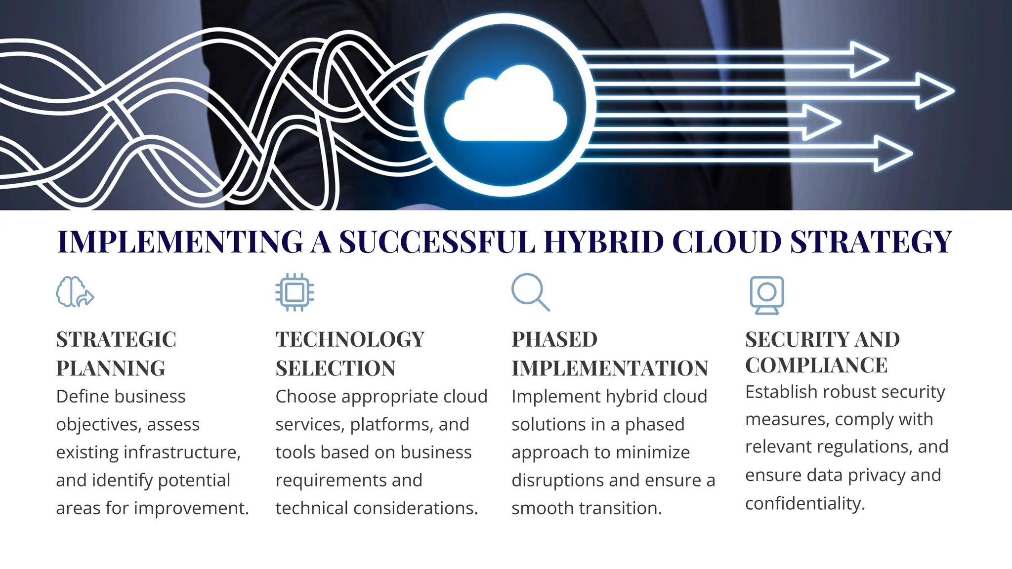Hybrid Cloud Solutions for Business Continuity & Security | PPT