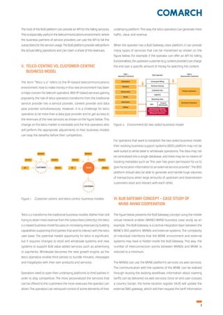 Enhancing Business Partnerships with the B2B Gateway | PDF