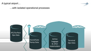 Lockheed Martin - Enhancing Capacity Through Technology Driven ...