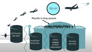 Lockheed Martin - Enhancing Capacity Through Technology Driven ...