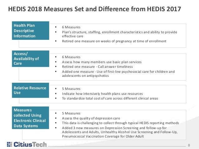 Enhancing Competitive Advantage through Improved HEDIS Reporting and