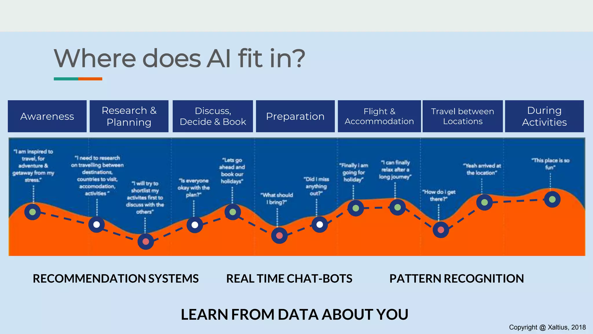 Enhancing Customer Experience Through Ai Pptx