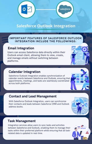 Enhancing Customer Relationships With Salesforce Outlook Integration