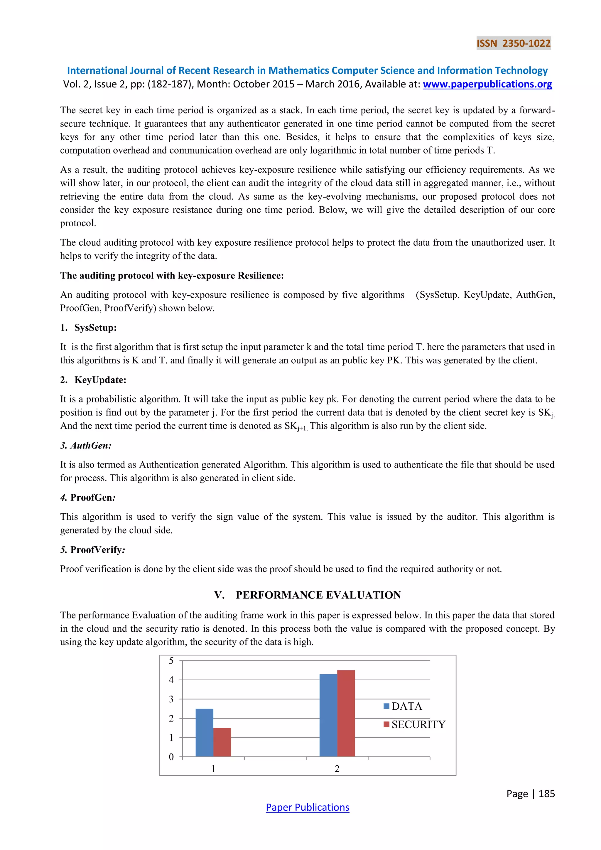 Enhancing Data Security In Cloud Storage Auditing With Key Abstraction Pdf