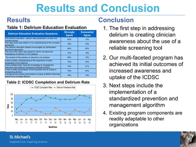 Enhancing delirium awareness and recognition in the msicu an evidence ...