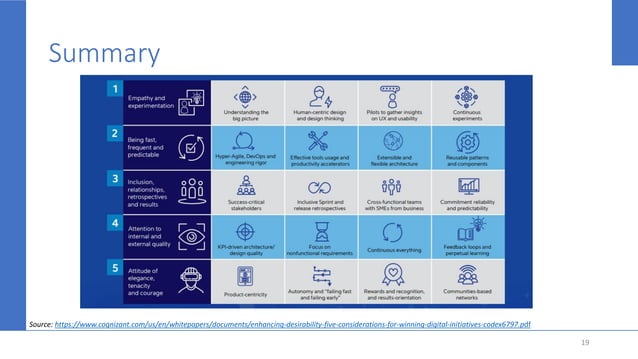 Enhancing Desirability: Five Considerations for Winning Digital Initiatives | PDF