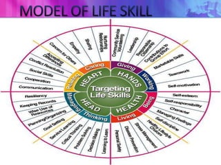 Enhancing Life Skill for Learning to Live Together | PPTX