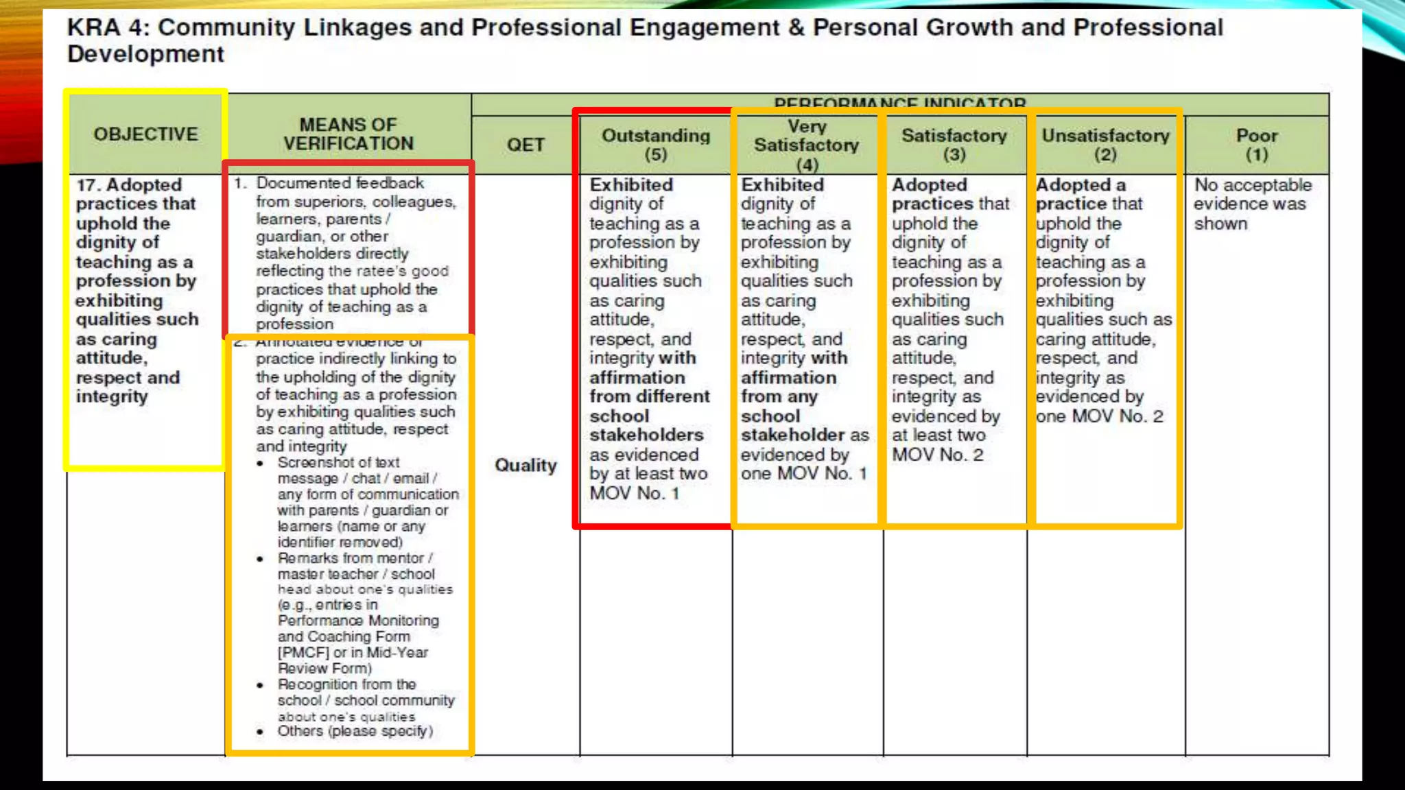 Enhancing Different Practices that Uphold the Dignity of.pptx