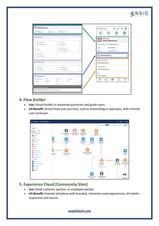 Enhancing Digital Experience - Role of UIUX in Salesforce.pdf