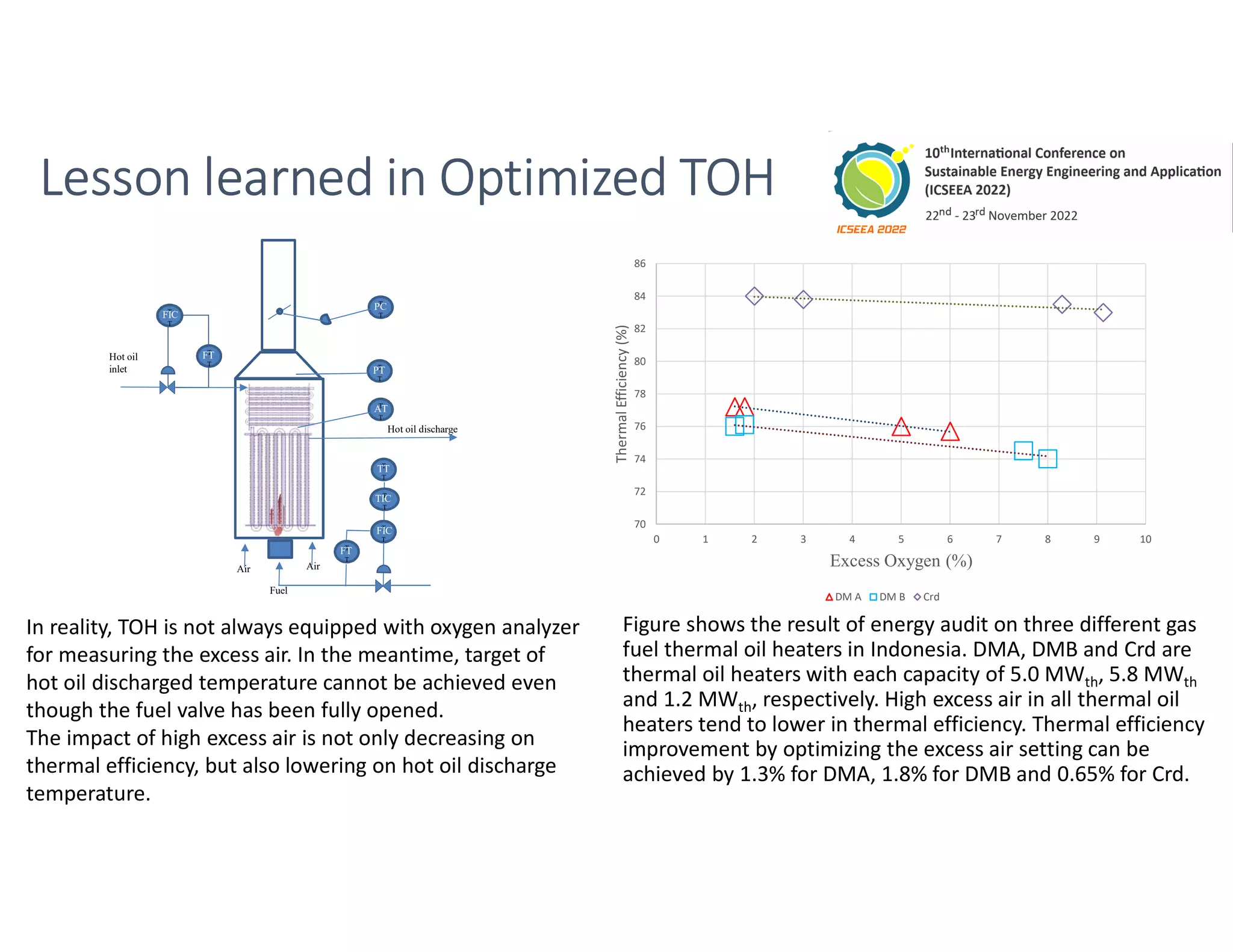 Enhancing Energy Eff Thermal Oil Heater in GPP.pdf