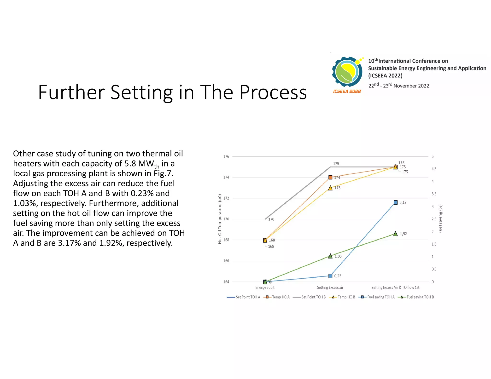 Enhancing Energy Eff Thermal Oil Heater in GPP.pdf