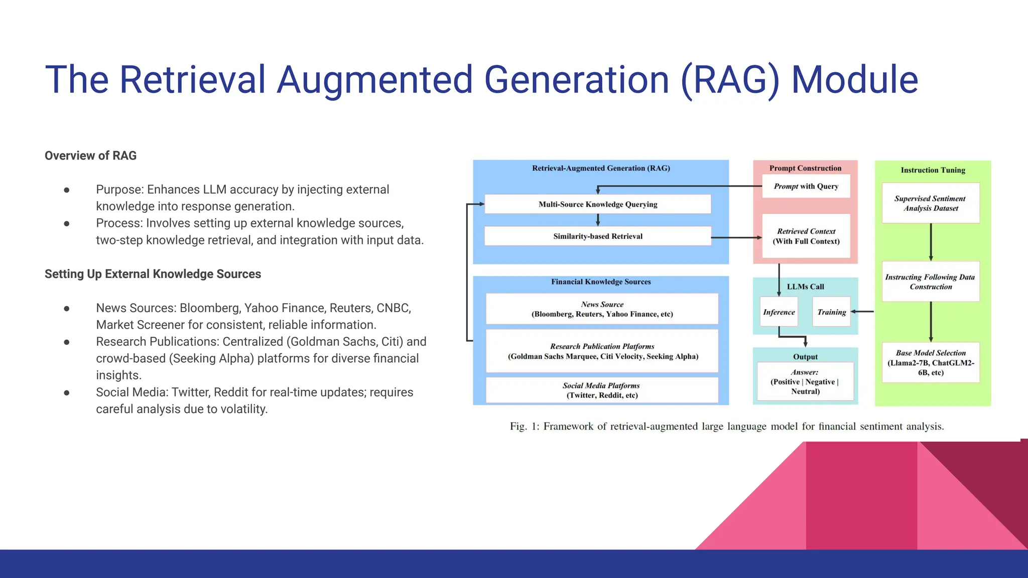 Enhancing Financial Sentiment Analysis via Retrieval Augmented Large ... Enhancing Financial Sentiment Analysis via Retrieval Augmented Large ...