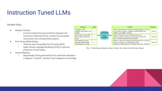 Enhancing Financial Sentiment Analysis via Retrieval Augmented Large Language Models.pdf