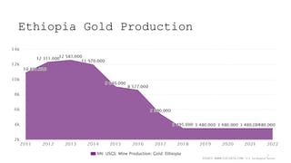 Enhancing Gold Mining in ethiopia and.pptx
