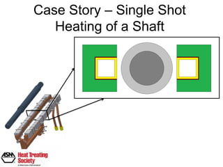 ASM 2013 Fluxtrol Presentation - Enhancing Inductor Coil Reliability | PPT