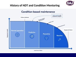 Enhancing Industrial Reliability Through NDT and Condition Monitoring.ppt