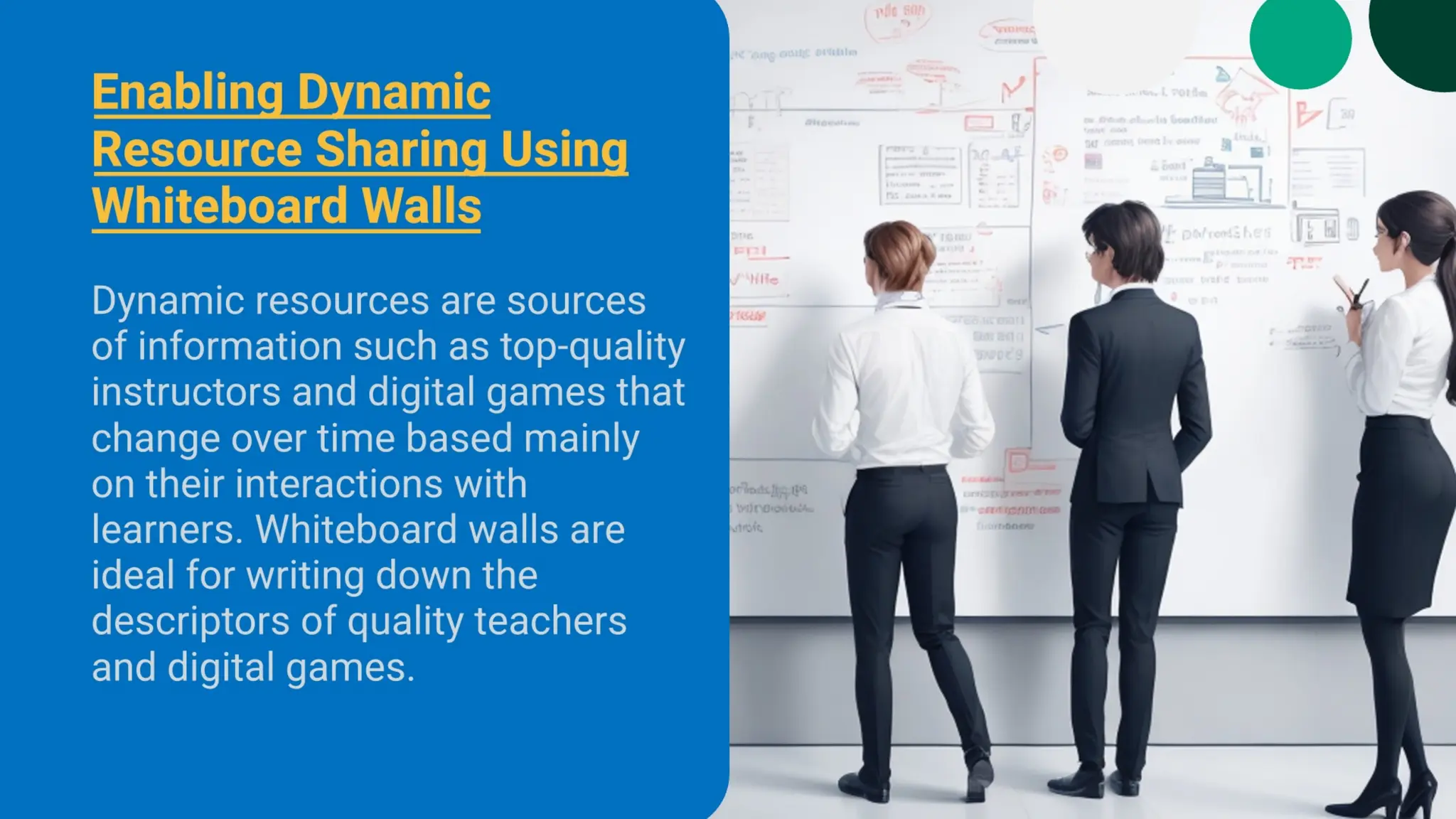 ENHANCING KNOWLEDGE SHARING WITH WHITEBOARD WALLS | PPT