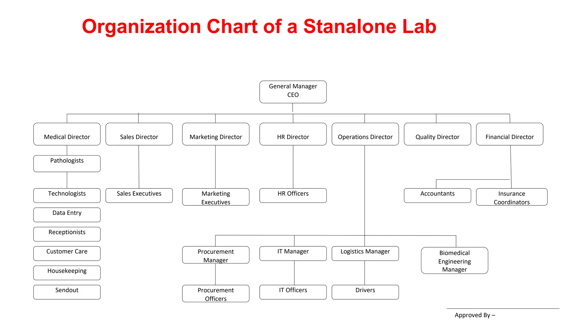 Enhancing Laboratory Leadership through Financial Management Skills.pptx