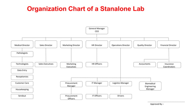 Enhancing Laboratory Leadership through Financial Management Skills.pptx