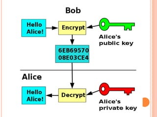 Enhancing lan using cryptography and other modules | PPTX
