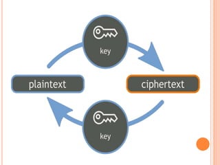 Enhancing lan using cryptography and other modules | PPTX