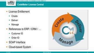 Enhancing license management with Salesforce | PPTX