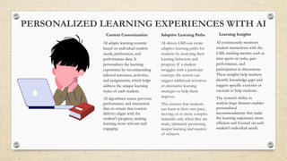Enhancing LMS with Artificial Intelligence Capabilities | PPTX