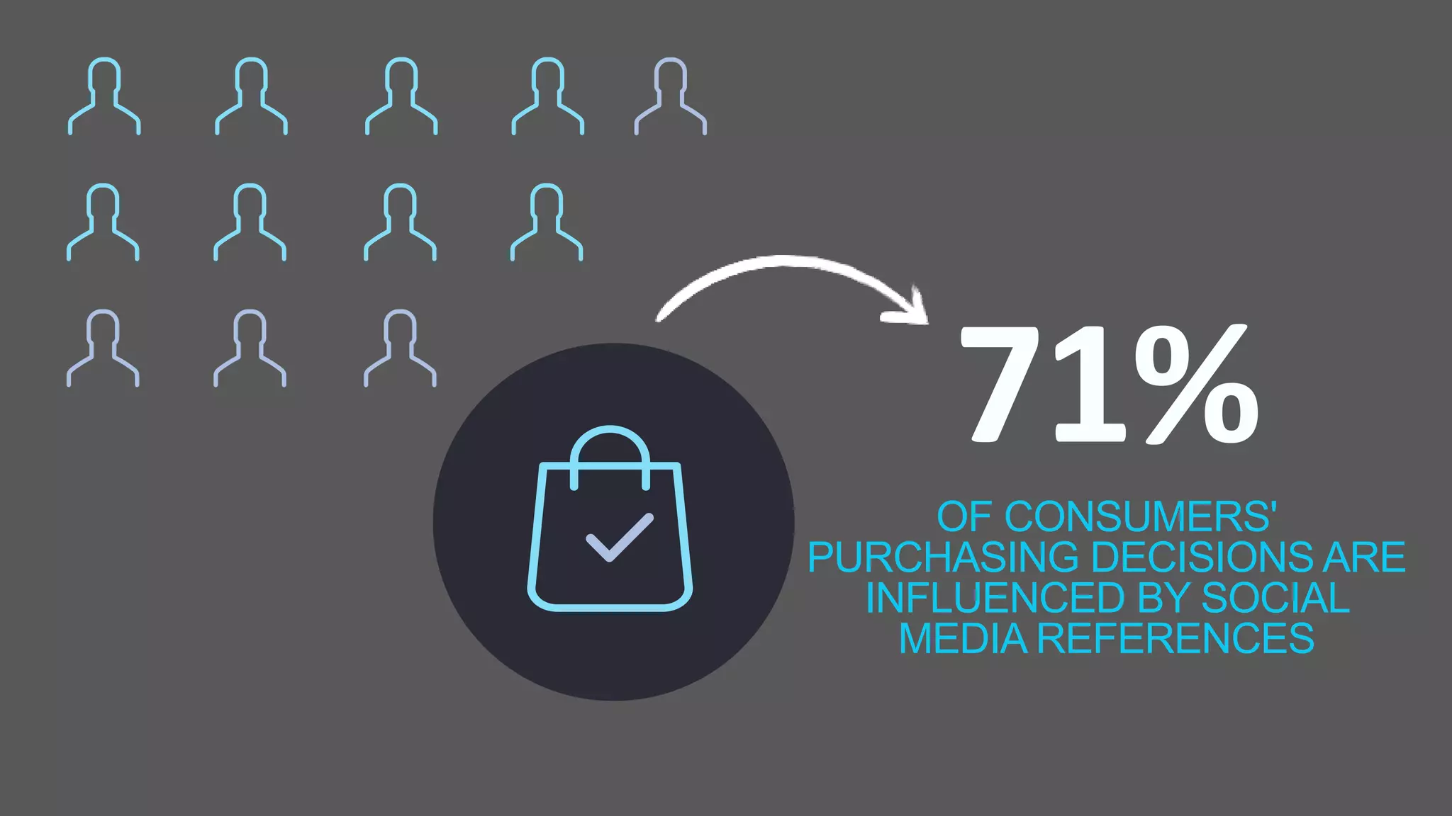 Enhancing marketing through influence | PPTX