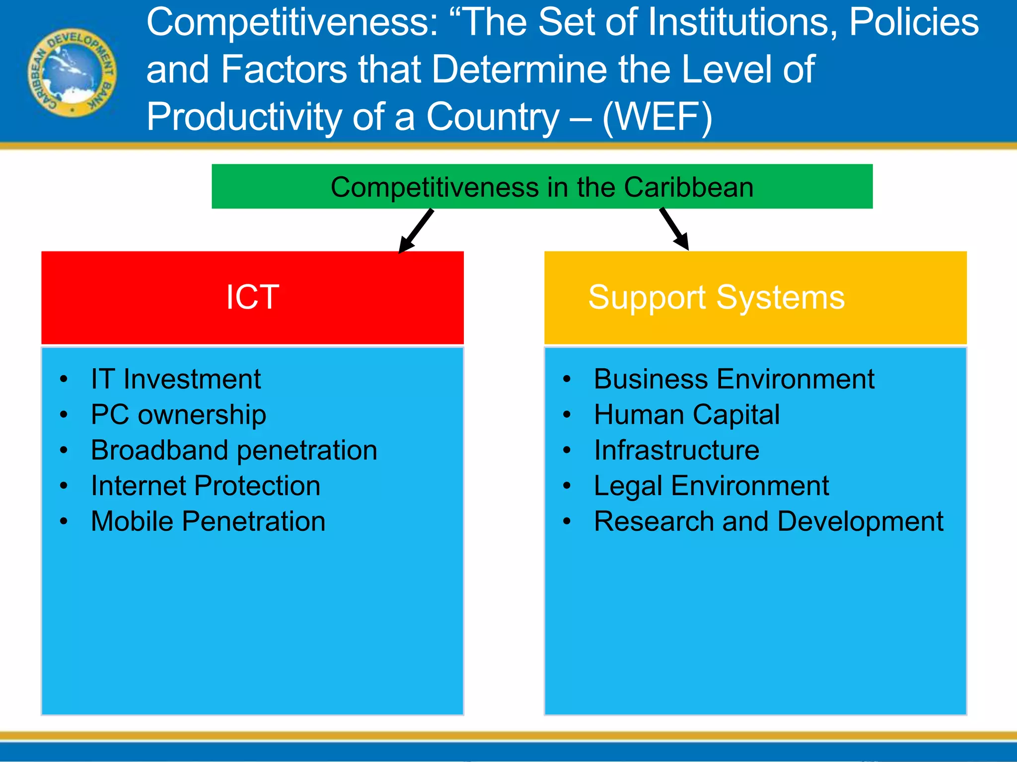 Enhancing Media Competitiveness in the Caribbean | PPT