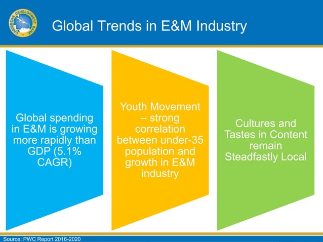 Enhancing Media Competitiveness in the Caribbean | PPT