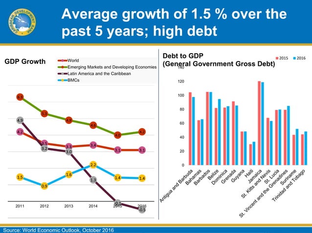 Enhancing Media Competitiveness in the Caribbean | PPT