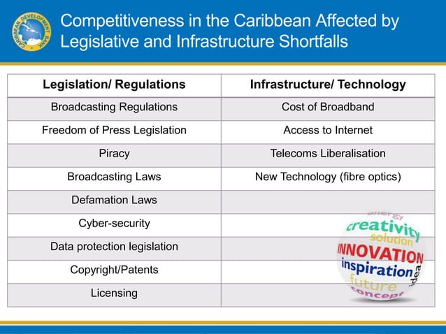 Enhancing Media Competitiveness in the Caribbean | PPT