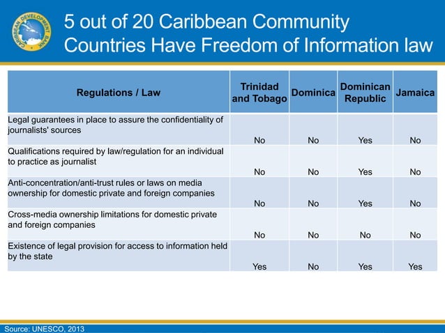 Enhancing Media Competitiveness in the Caribbean | PPT