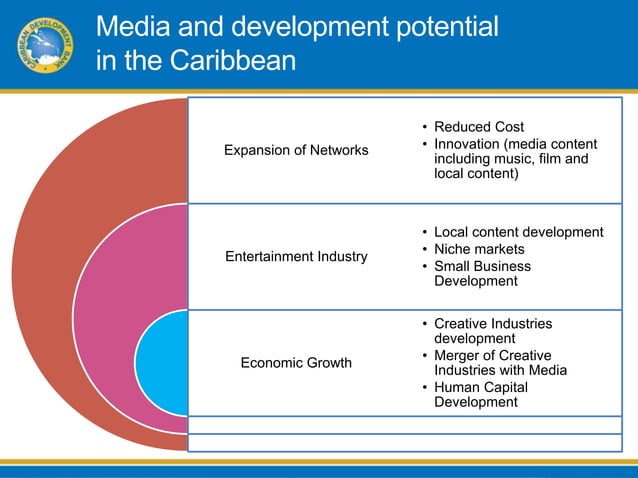Enhancing Media Competitiveness in the Caribbean | PPT