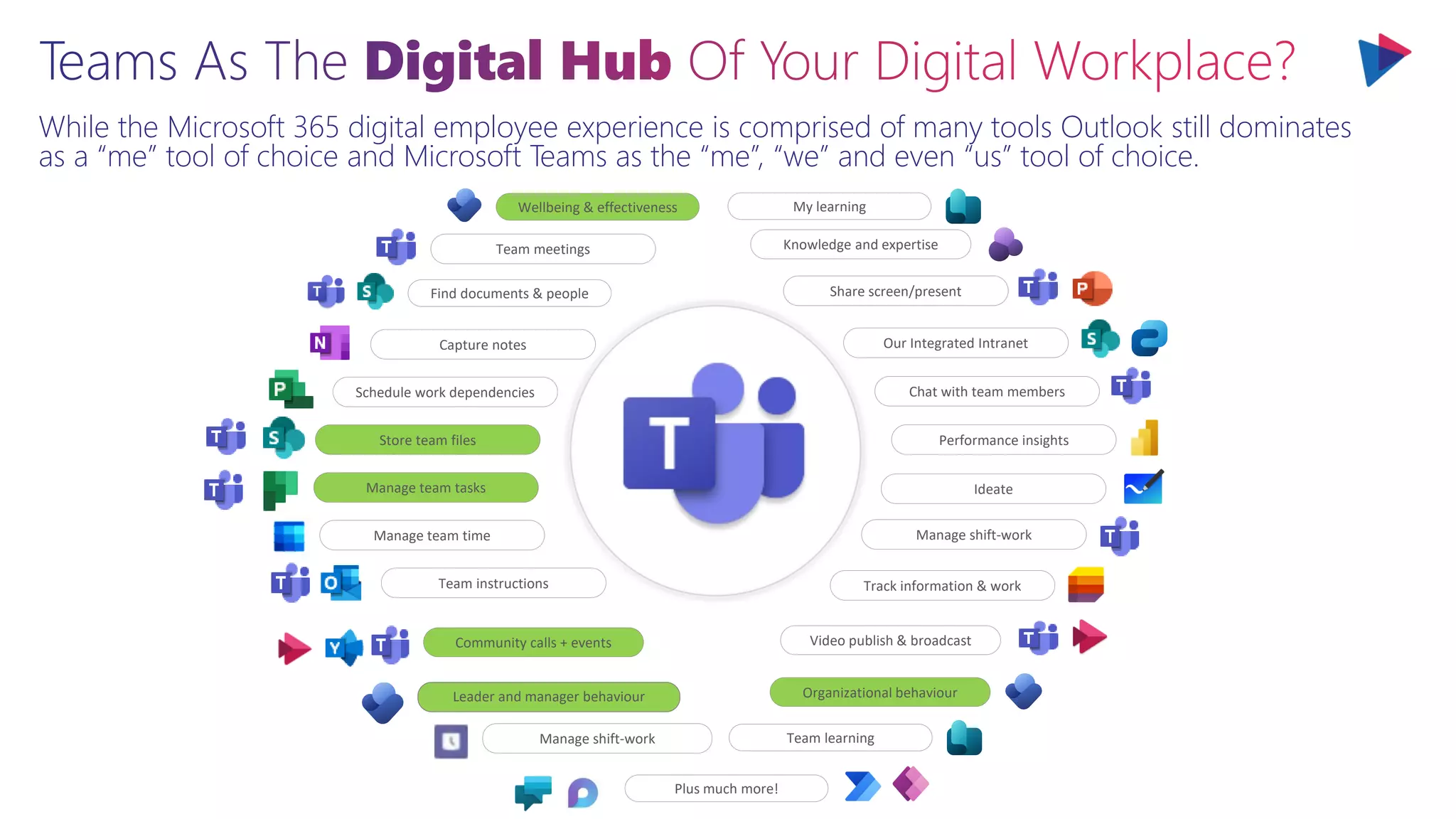 Enhancing Microsoft Teams To Build A Better Digital Workplace | PDF