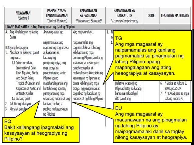 Enhancing module writing | PPT