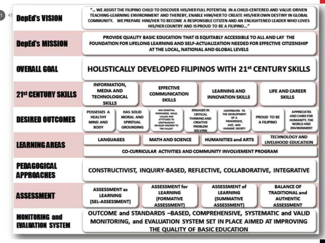 Enhancing module writing | PPT