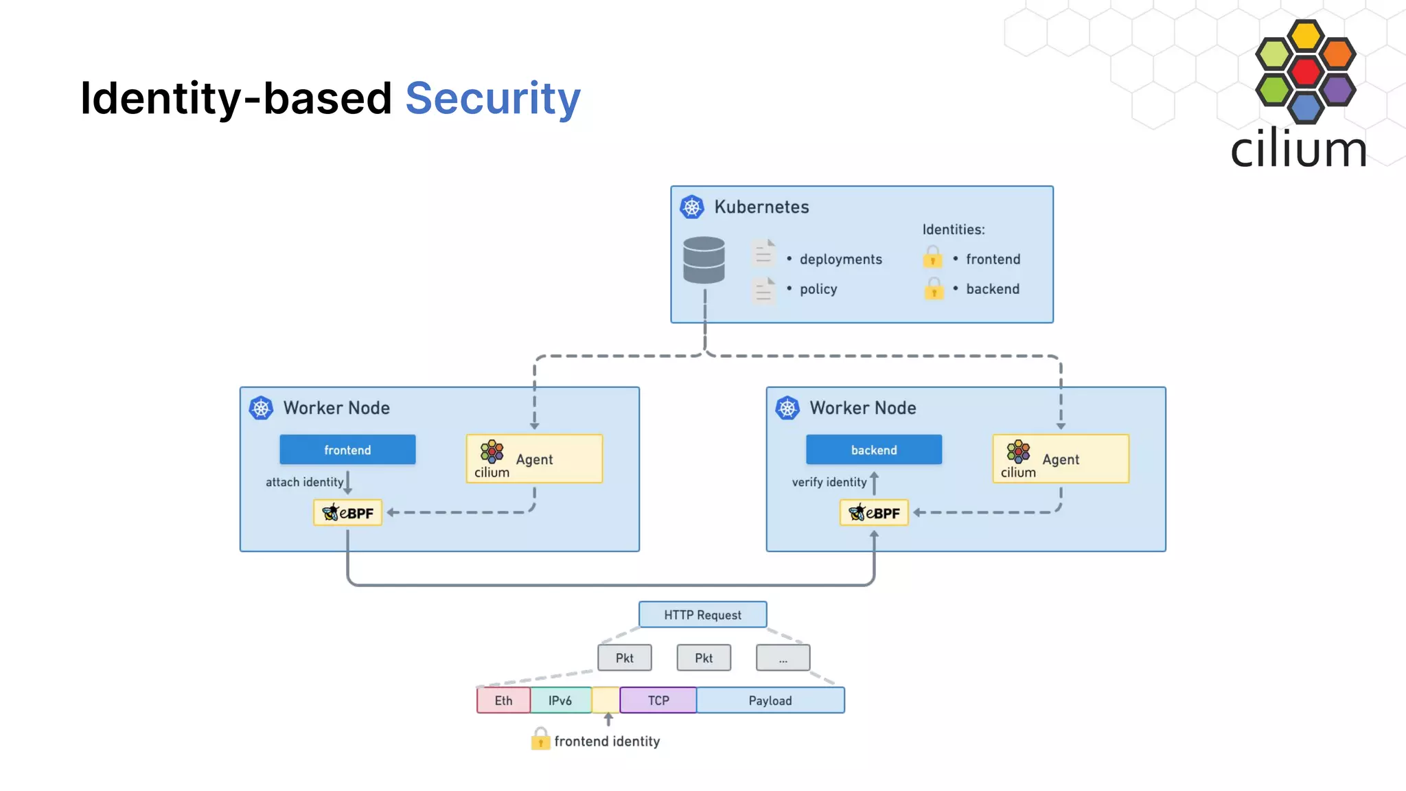 Enhancing Network and Runtime Security with Cilium and Tetragon by ...
