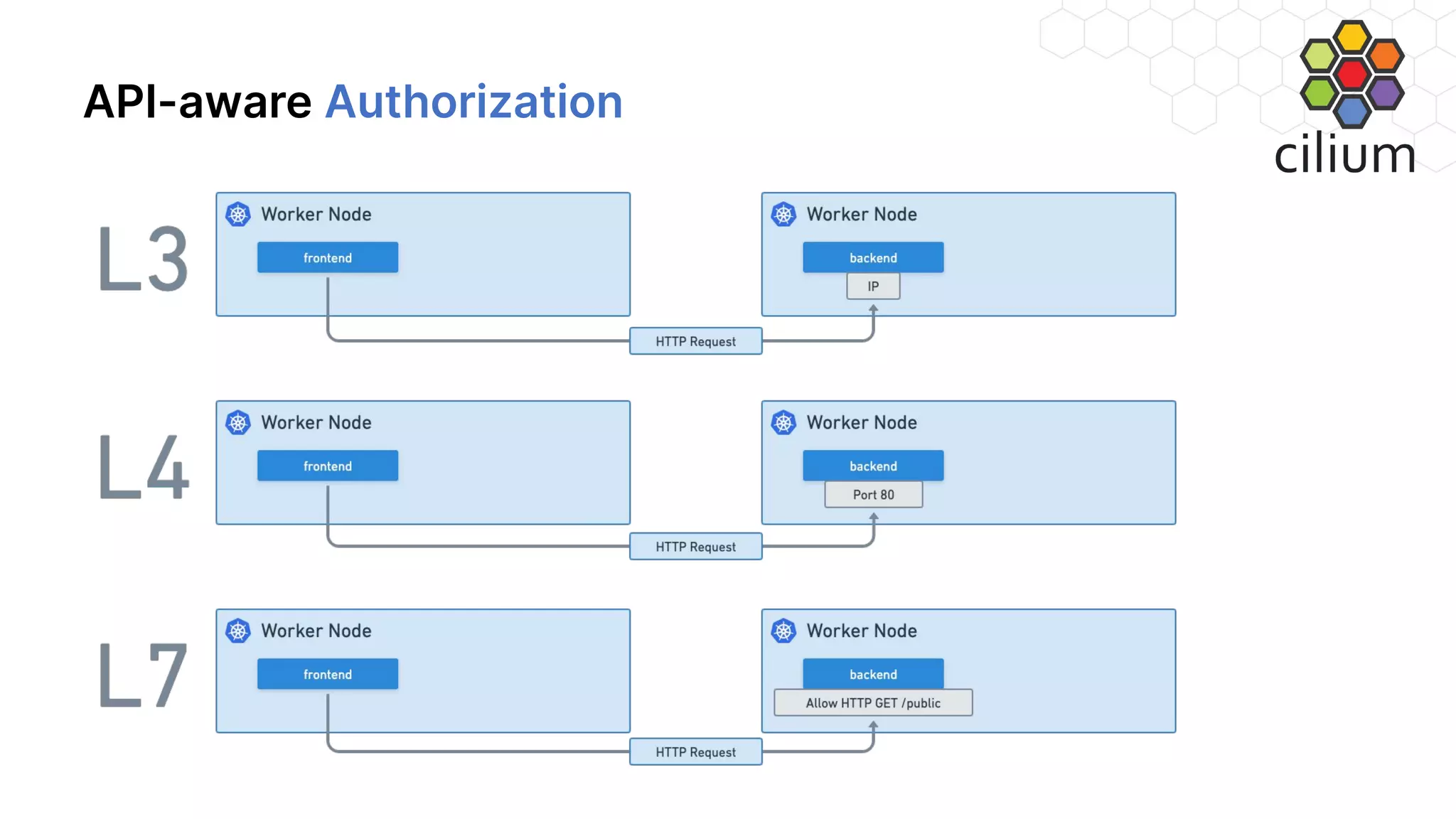 Enhancing Network and Runtime Security with Cilium and Tetragon by Raymond De Jong | PDF