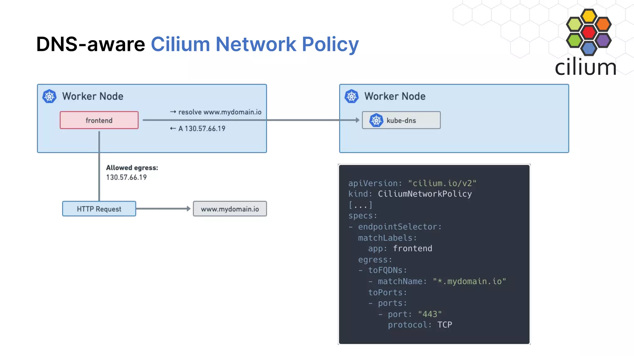 Enhancing Network and Runtime Security with Cilium and Tetragon by Raymond De Jong | PDF